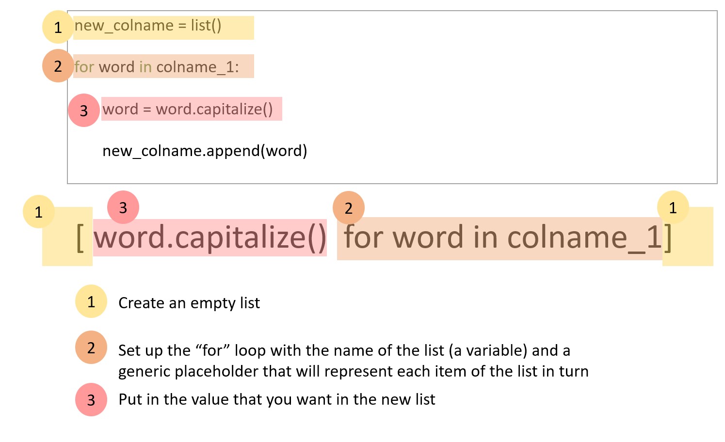 Loops and list comprehension concepts - A Long Random Walk