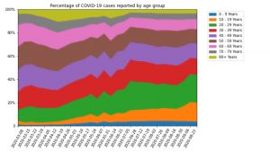 Plotting charts in Python vs. Excel: A Demo - A Long Random Walk