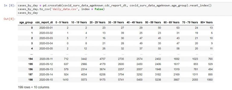 Plotting charts in Python vs. Excel: A Demo - A Long Random Walk