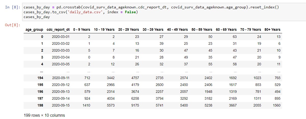 Plotting Charts In Python Vs Excel A Demo A Long Random Walk